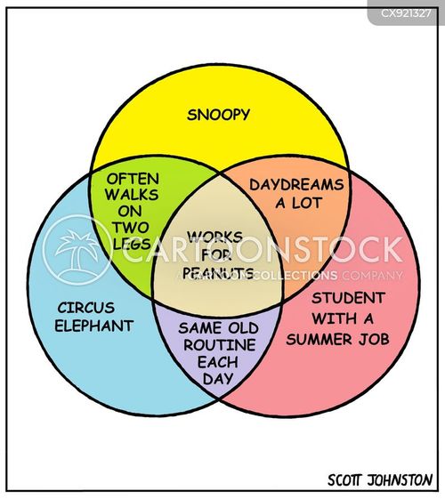 Snoopy Cartoons and Comics - funny pictures from CartoonStock