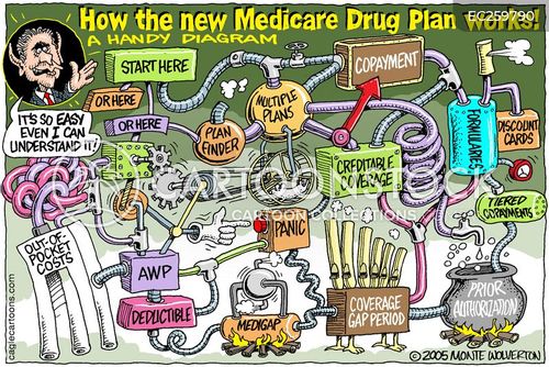 Flowchart Cartoons and Comics - funny pictures from CartoonStock