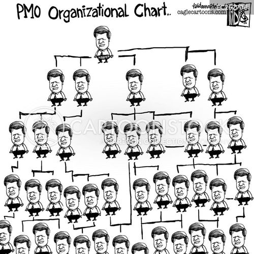 Organizational Chart Cartoons and Comics - funny pictures from CartoonStock