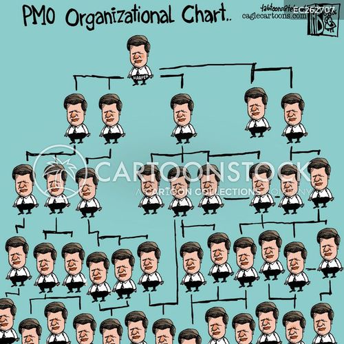 Power Structure Cartoons and Comics - funny pictures from CartoonStock