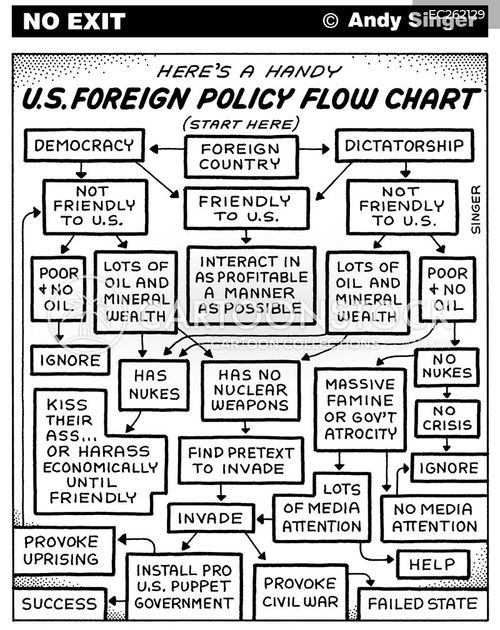 Foreign Policy Tools Cartoons and Comics - funny pictures from CartoonStock
