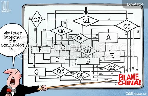 Blame Game Cartoons and Comics - funny pictures from CartoonStock