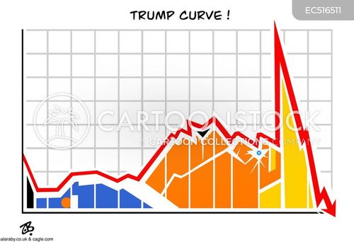 Trump Curve Cartoons and Comics - funny pictures from CartoonStock