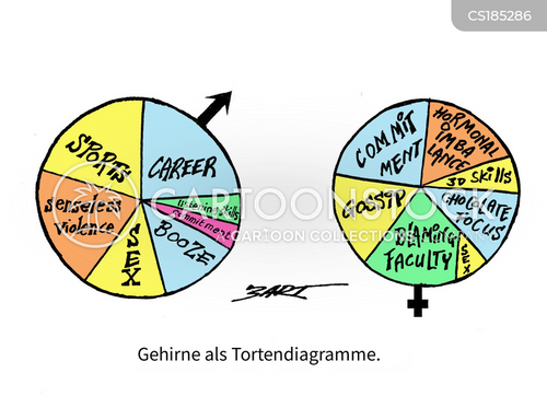 Cartoons und Karikaturen mit Weibliche Gehirne